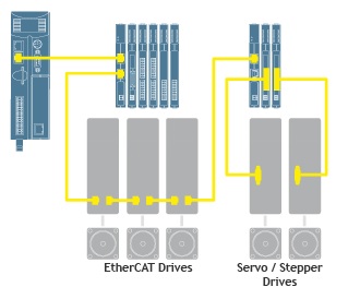 EtherCAT Coupler / P366 - ATB Automation