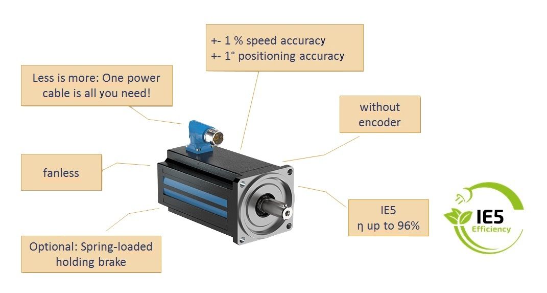 Stöber highly dynamic servo drives - ATB Automation