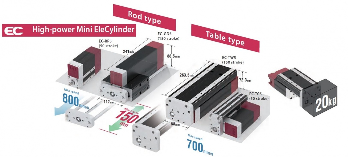 ATB Automation, mechanics & motion control - ATB Automation