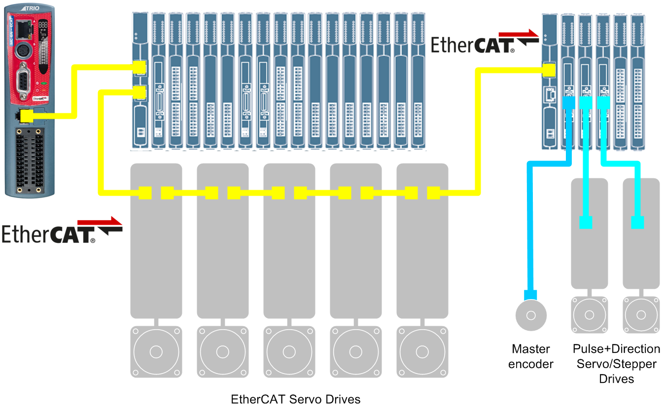 EtherCAT - the industrial Ethernet Fieldbus - ATB Automation