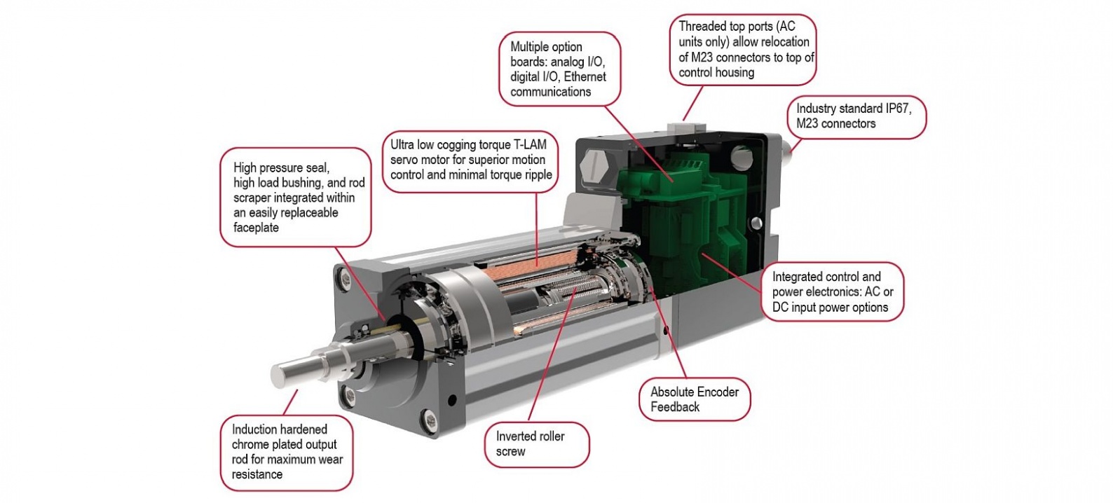 TTX Series: Exlar Servo Actuators with Integrated Drive - ATB Automation