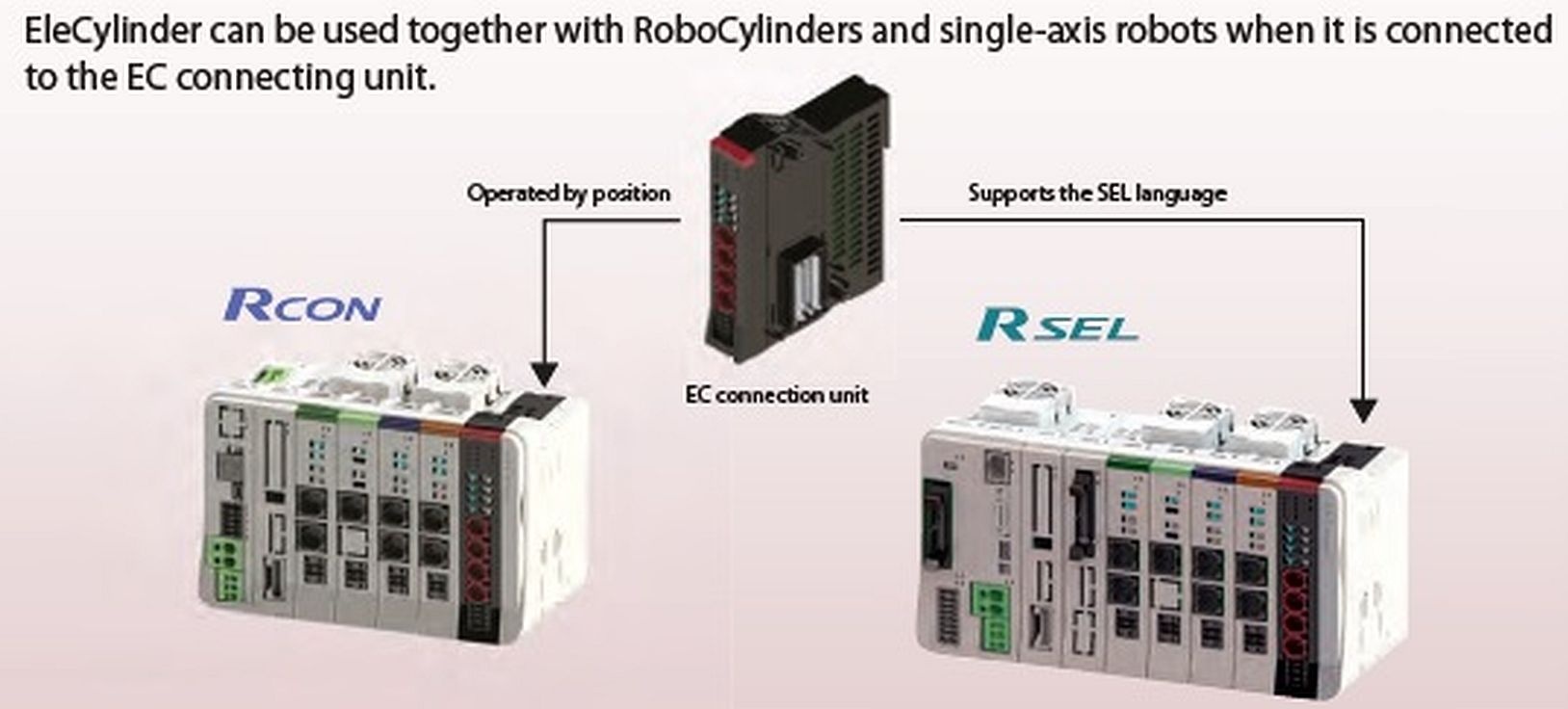 Nieuwe reeks IAI controllers voor meer-assige systemen - ATB Automation