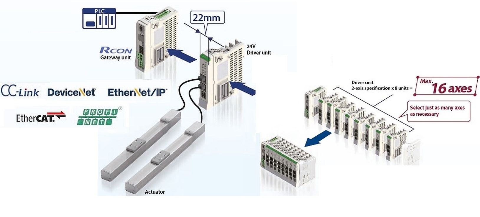 Nieuwe reeks IAI controllers voor meer-assige systemen - ATB Automation