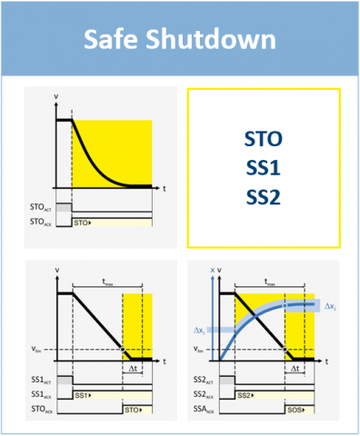 SE6 - ATB Automation