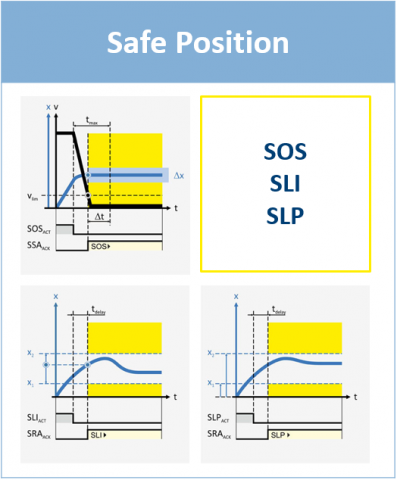 SE6 - ATB Automation