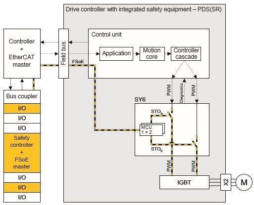SY6 - ATB Automation