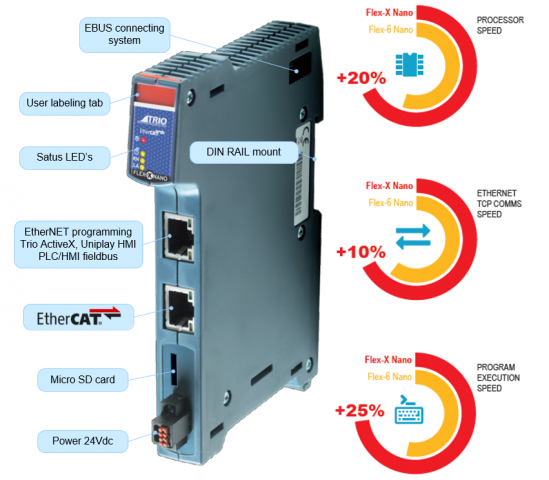 Flex-6X Nano - ATB Automation
