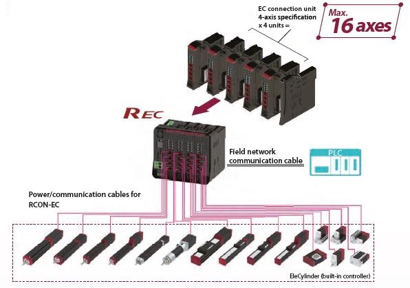 REC - ATB Automation