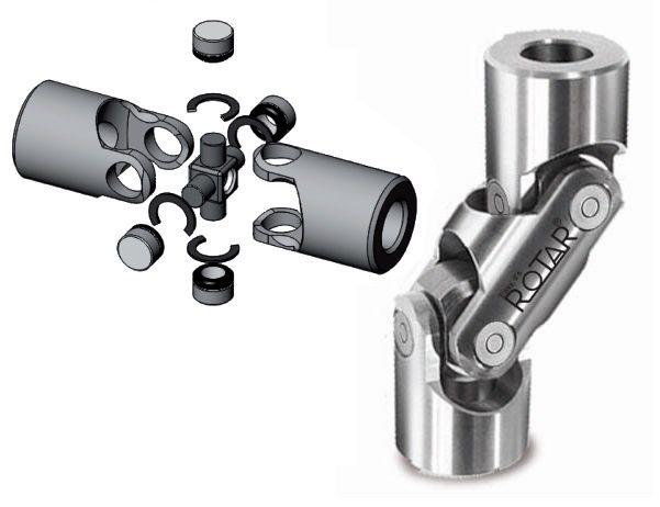 Rotar kruiskoppeling, DVC-serie - ATB Automation
