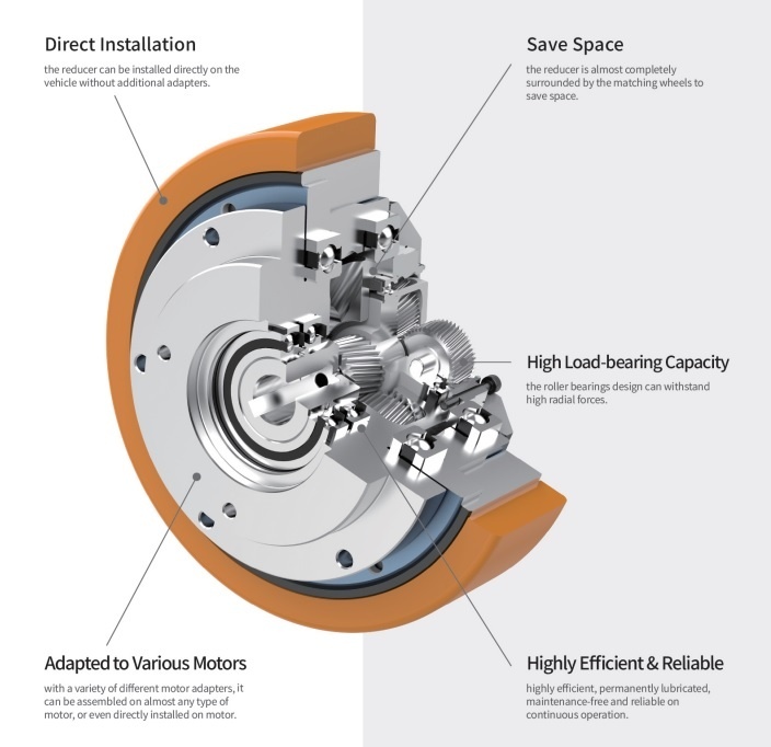 AGV wheel drive with integrated planetary gearbox - ATB Automation