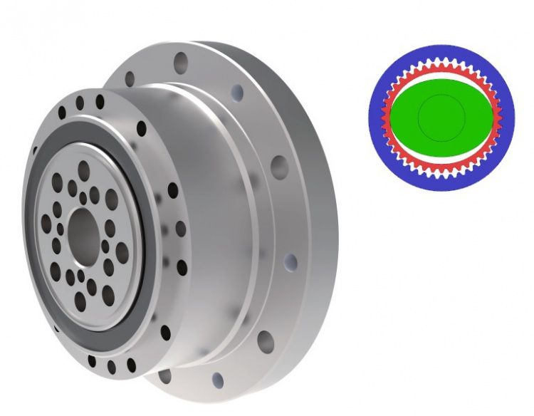 Harmonic Reducers - ATB Automation