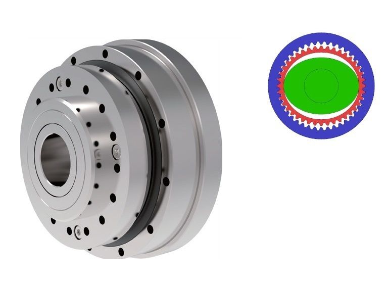 Harmonic Reducers - ATB Automation