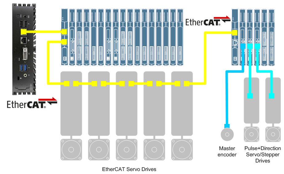 PC-MCAT S - IPC - ATB Automation